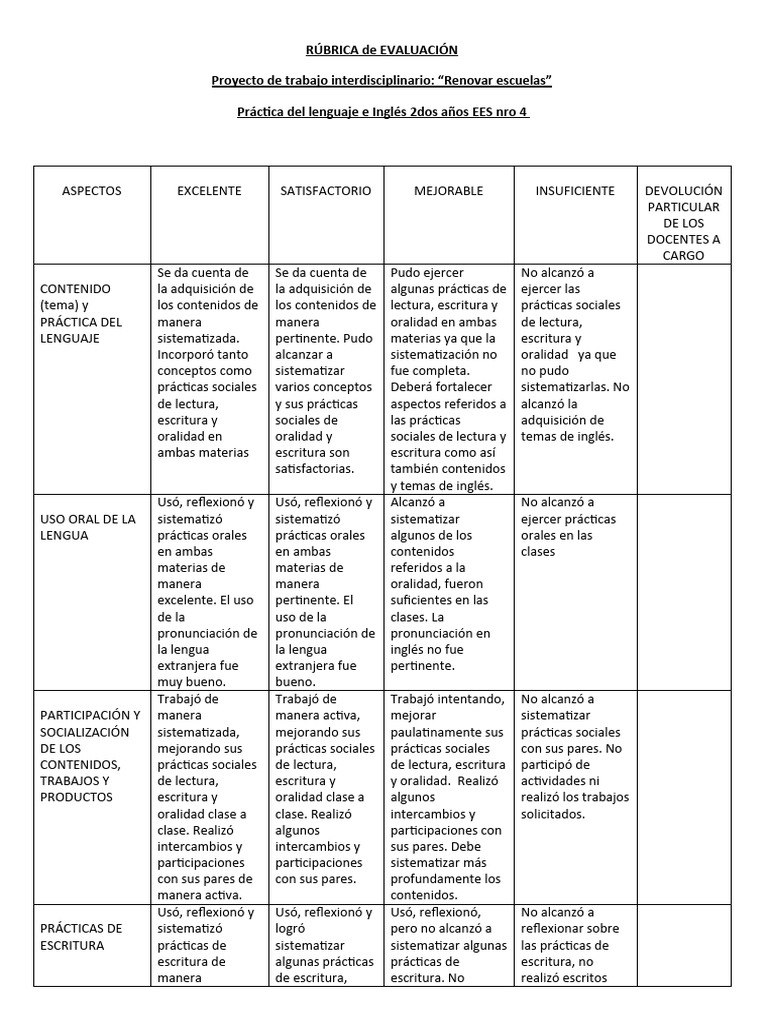 Rúbrica para Evaluar Proyecto | PDF | Escritura | Aprendizaje