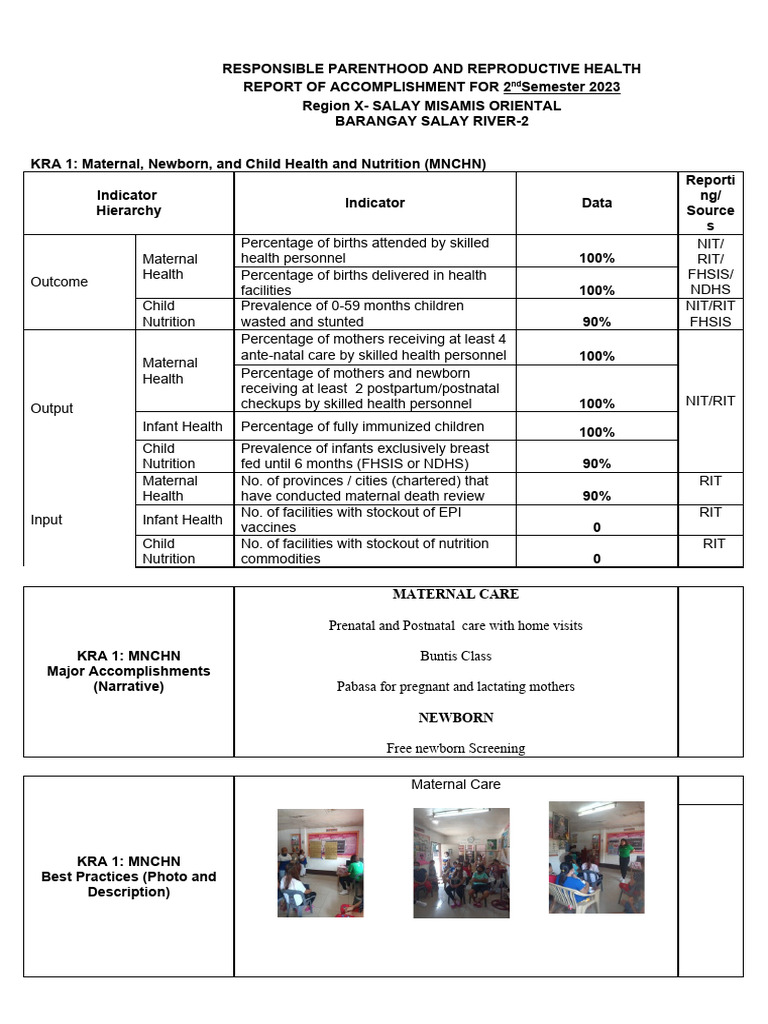 RPRH Accomplishments Report 2023 | PDF | Maternal Health | Sexually ...