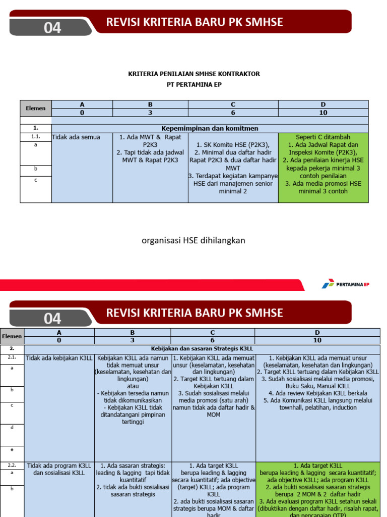 Kriteria Baru CSMS e-CHSEMS | PDF