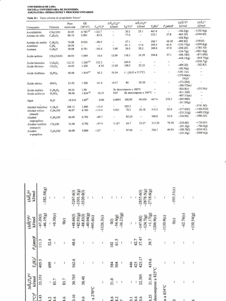 Tabla B - 1 - Propiedades Físicas de Los Compuestos | PDF