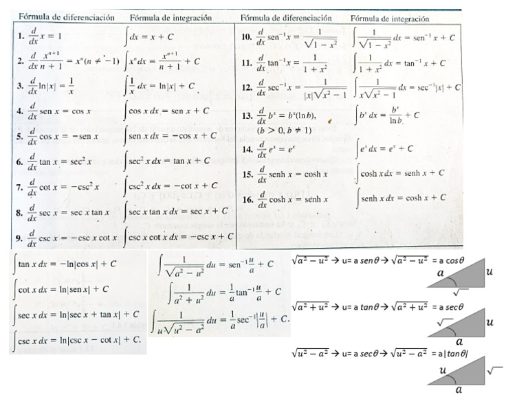 Formulario para Calculo Integral | PDF