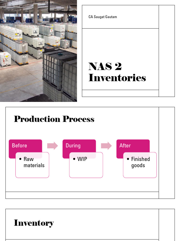 NAS 2 Inventories - Unlocked | PDF | Inventory | Cost