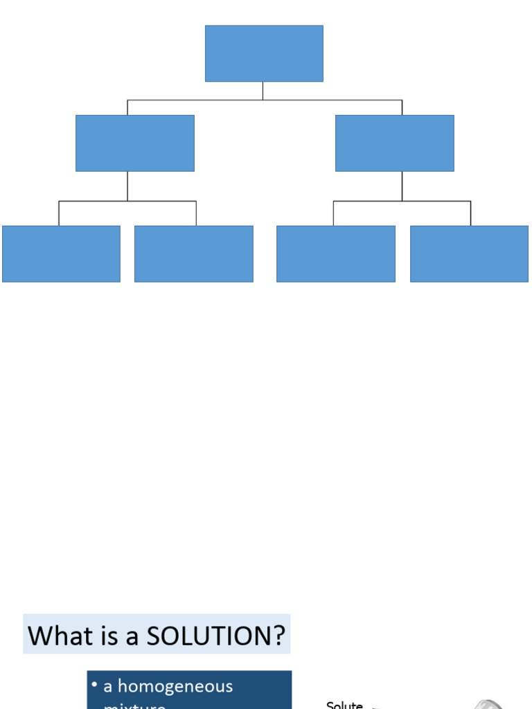 3 Solution Pdf Solubility Solvation