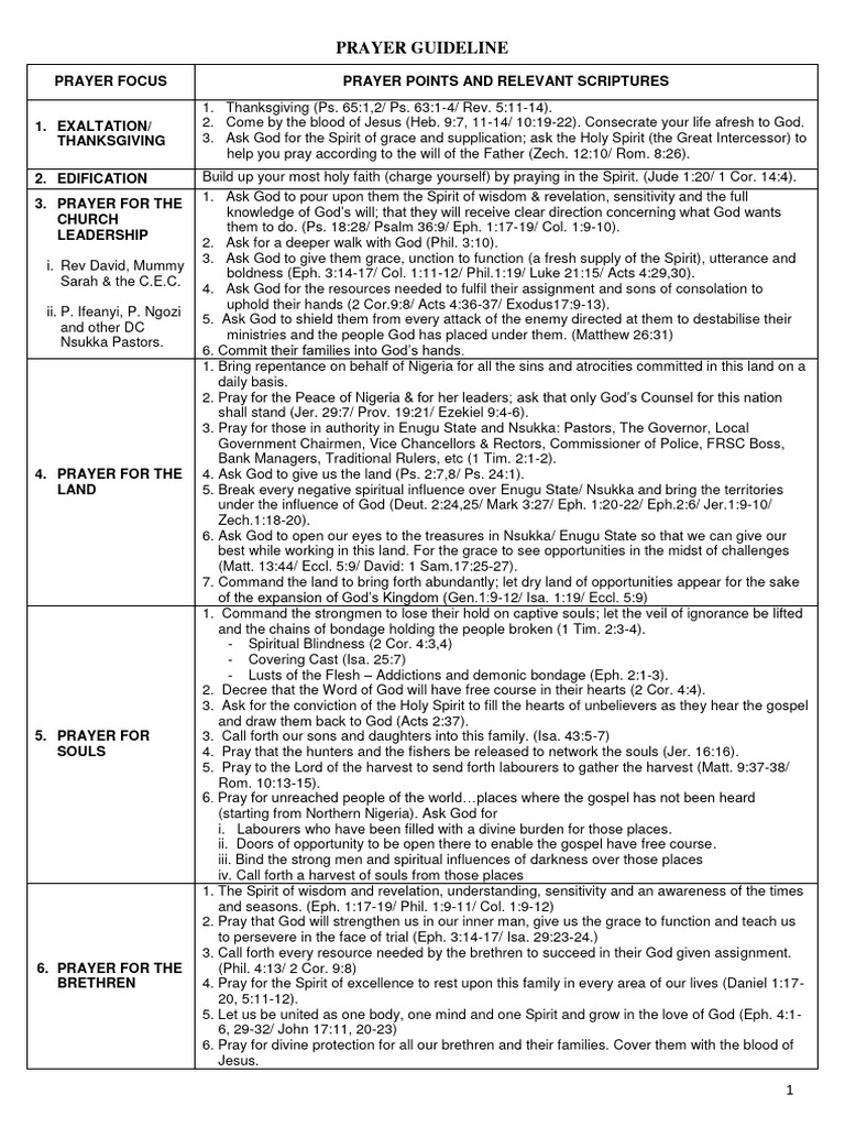 Prayer Guideline - Edited-1 | PDF | Prayer | Jesus In Islam