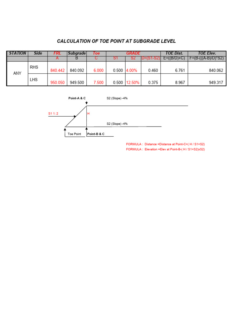Toe Point Calculation at Subgrade Level | PDF | Computers