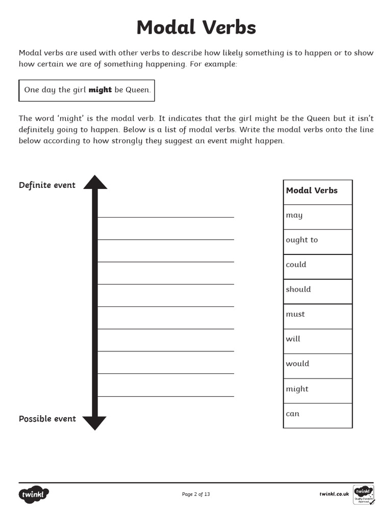 Tuesday CW Modals and Adverbs of Possibility | PDF | Verb | Adverb