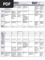 Kindergarten-DLL-Matatag-Q2 Week 5 | PDF