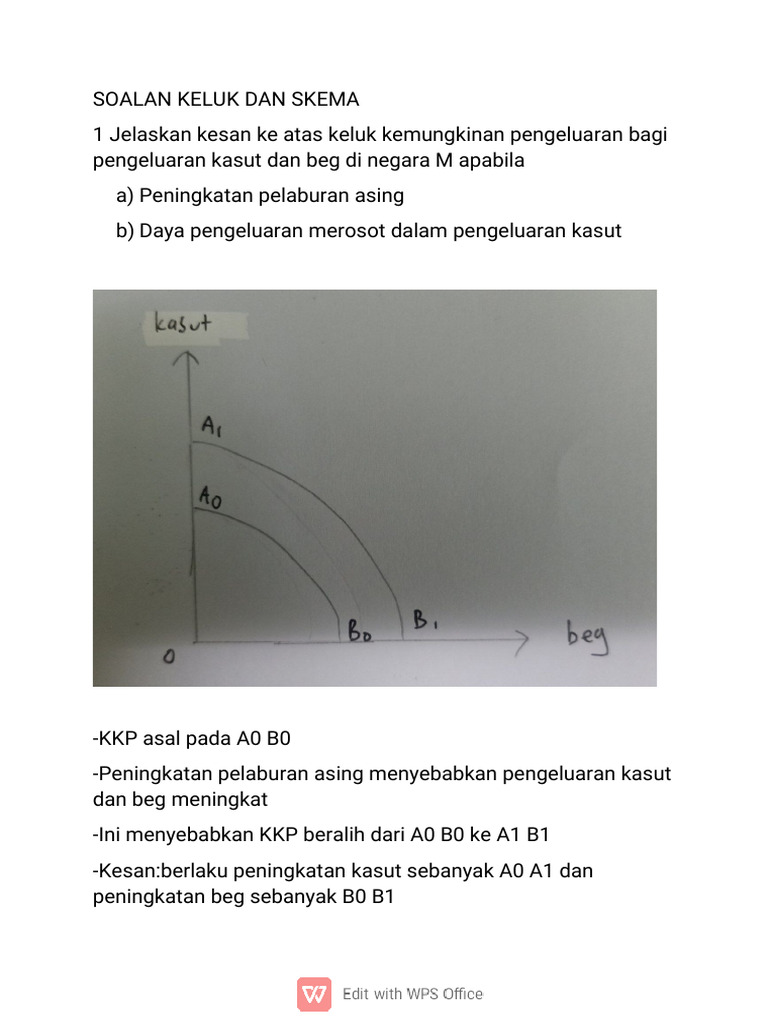 Soalan Keluk Dan Skema | PDF