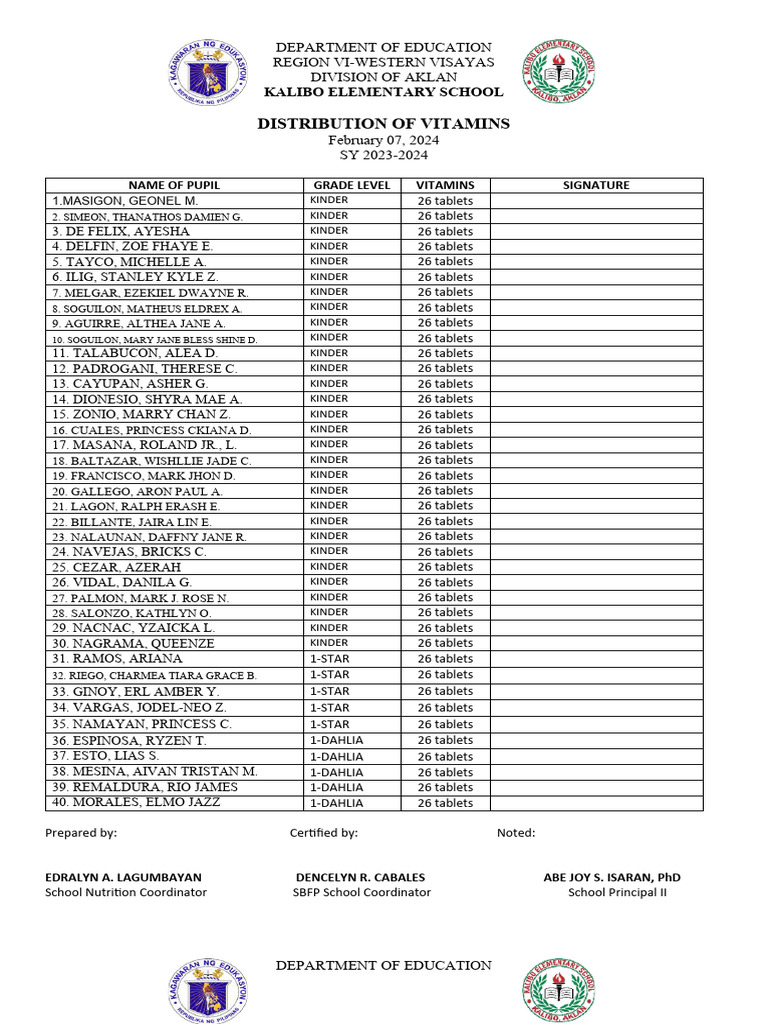 Distribution List of Multivutamins As of 2-6-24 | PDF