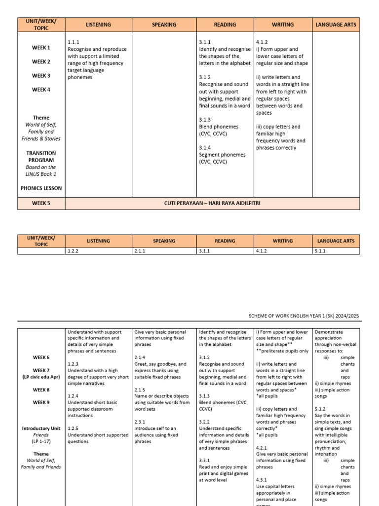 YEARLY PLAN Year 1 | PDF | English Language | Word