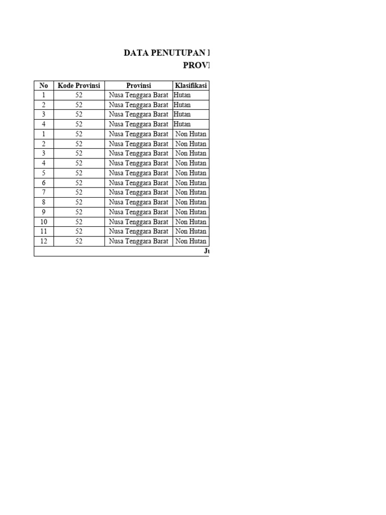 Data Penutupan Lahan Dalam Kawasan Hutan Di Provinsi NTB 2022 | PDF