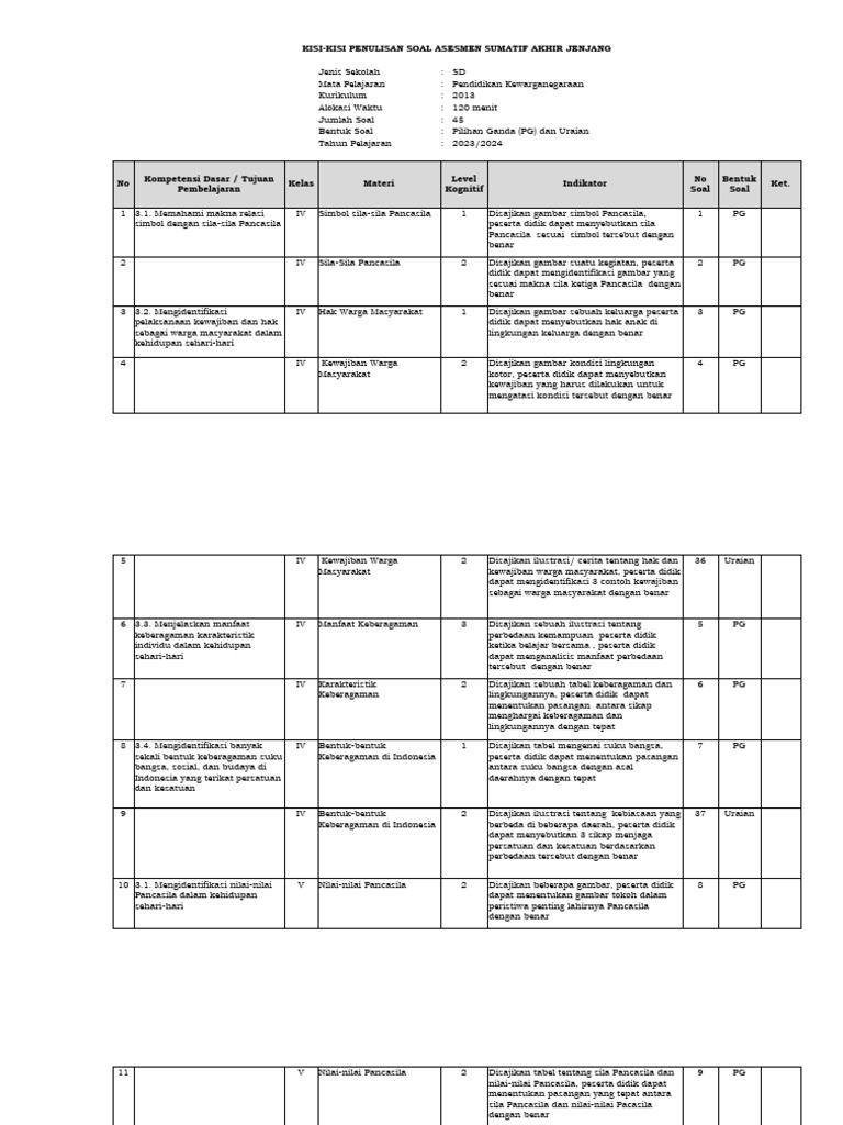 KISI KISI ASAJ PPKN 2024 | PDF
