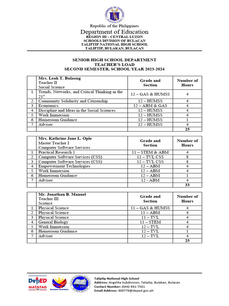 SHS Teachers Load | PDF | Science