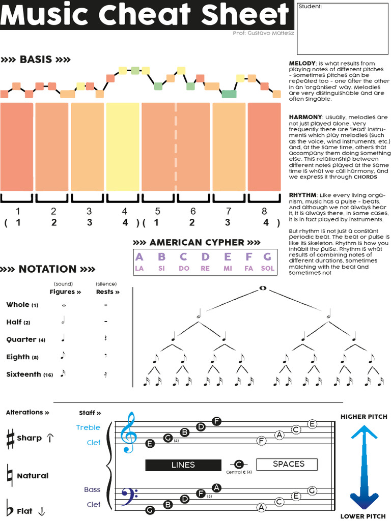 Music Cheat Sheet | PDF | Clef | Pitch (Music)
