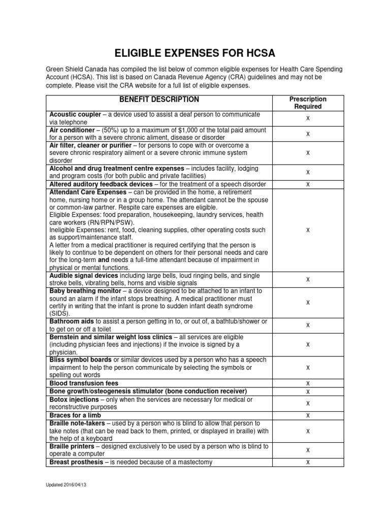 Revised Eligible HCSA Expenses (Website) | PDF | Physical Therapy ...