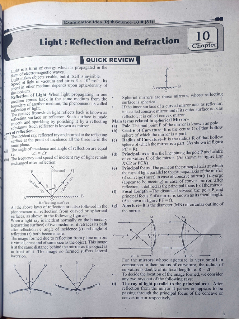 PYQs Light Reflection and Refraction | PDF