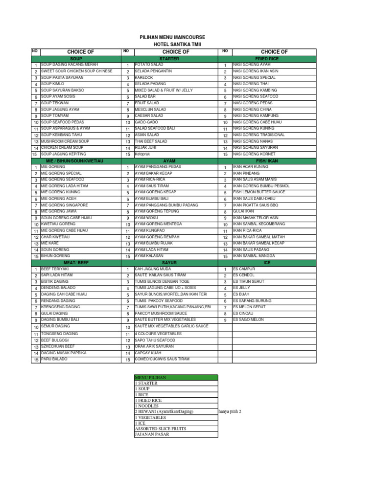 Pilihan Menu (All) | PDF | Soup | Food And Drink Preparation