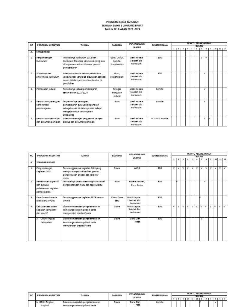 Program Kerja Tahunan Sekolah 2023 24 | PDF | Karier & Perkembangan