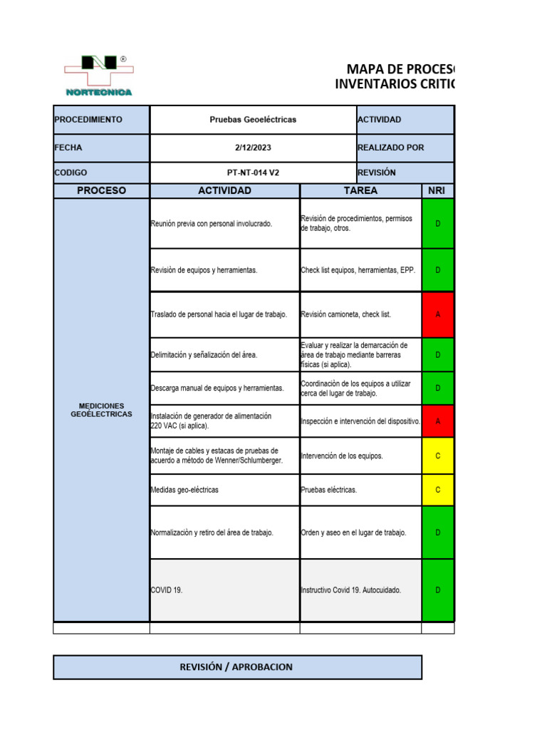 Mapa Procesos - Inventarios Criticos Mediciones Geoeléctricas PT-NT-014-V2 | PDF | Protector solar