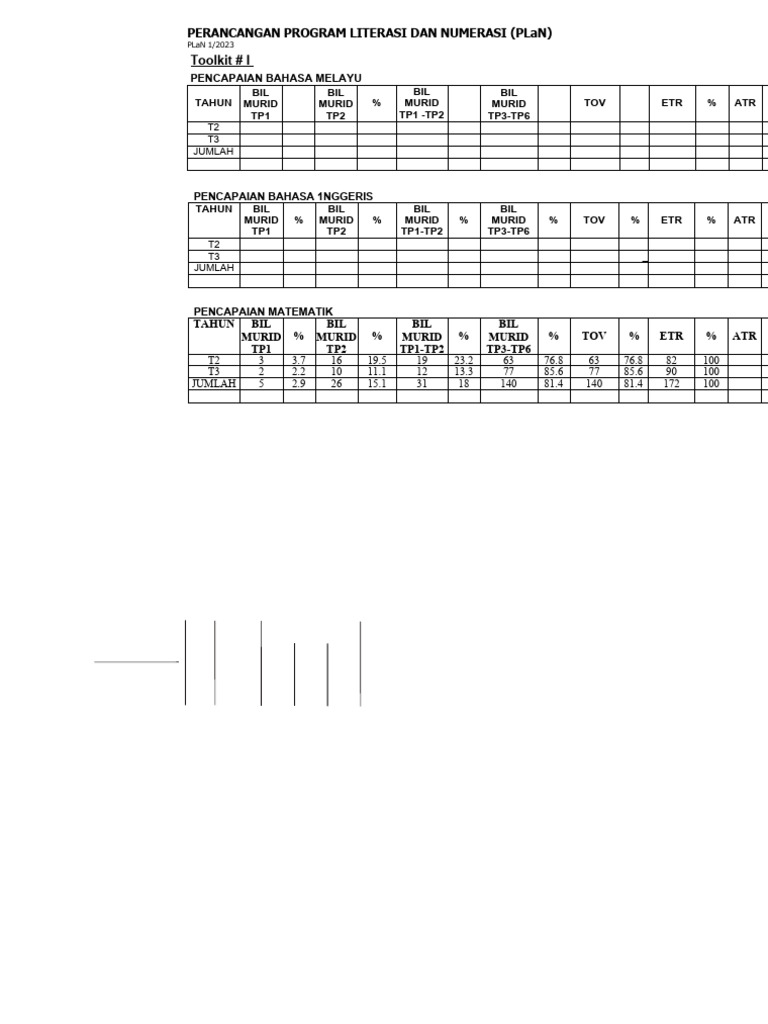 Toolkit # I: Perancangan Program Literasi Dan Numerasi (Plan) | PDF