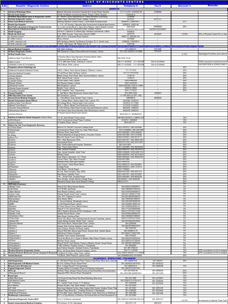 Discount Centers | PDF | Business | Science & Mathematics