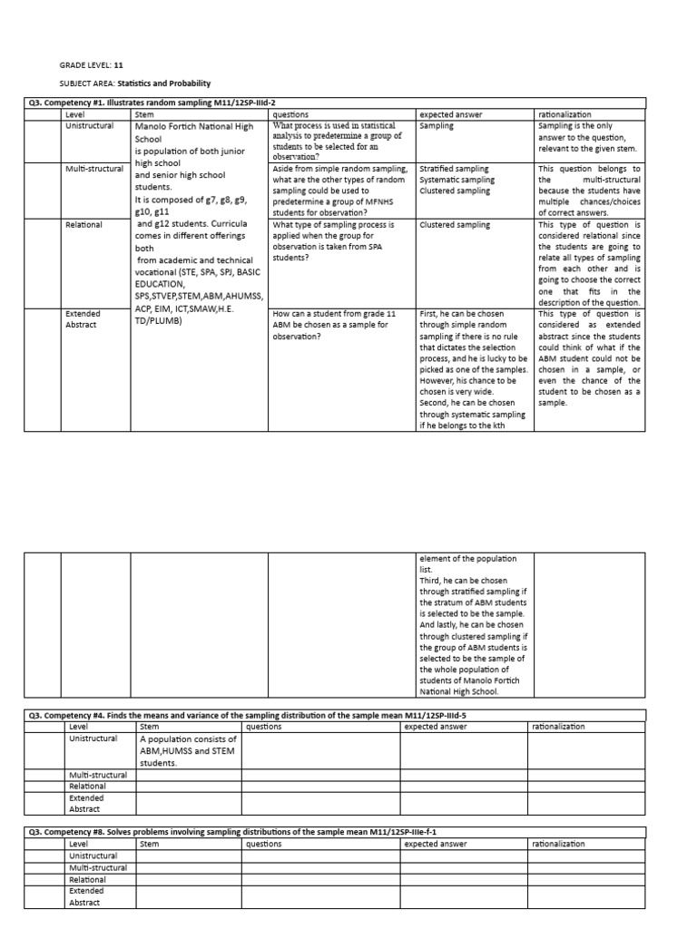 Item Bank Cluster 2 | Download Free PDF | Sampling (Statistics) | Quantitative Research