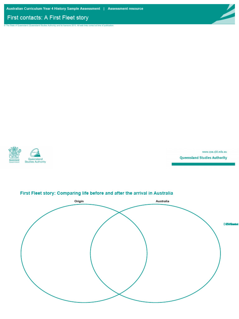 First Contacts - A First Fleet Story - Assessment Resource - First ...