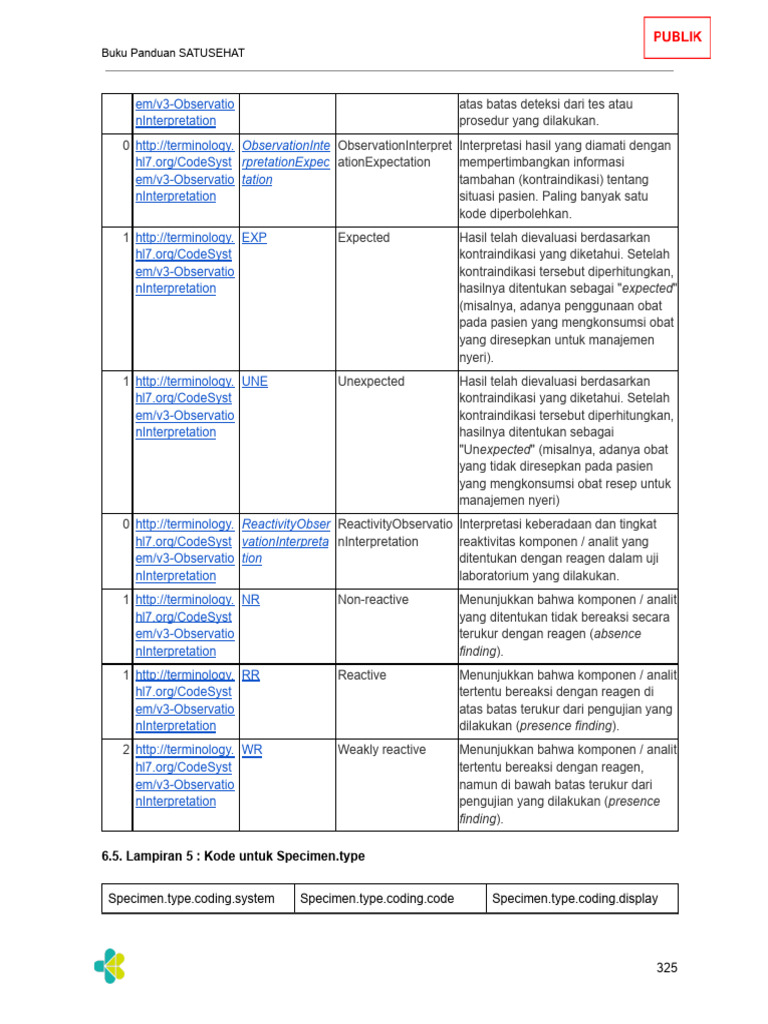 Interpretasi Observasi SATUSEHAT | PDF | Komputer