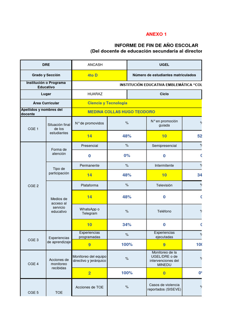 iNFORME DEL 4TO D Secundaria Area de Ciencia y Tecnologia | PDF ...