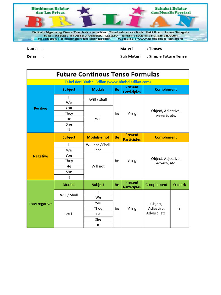 Latihan Soal Future Continuous Tense - Lembar Isian - WWW ...