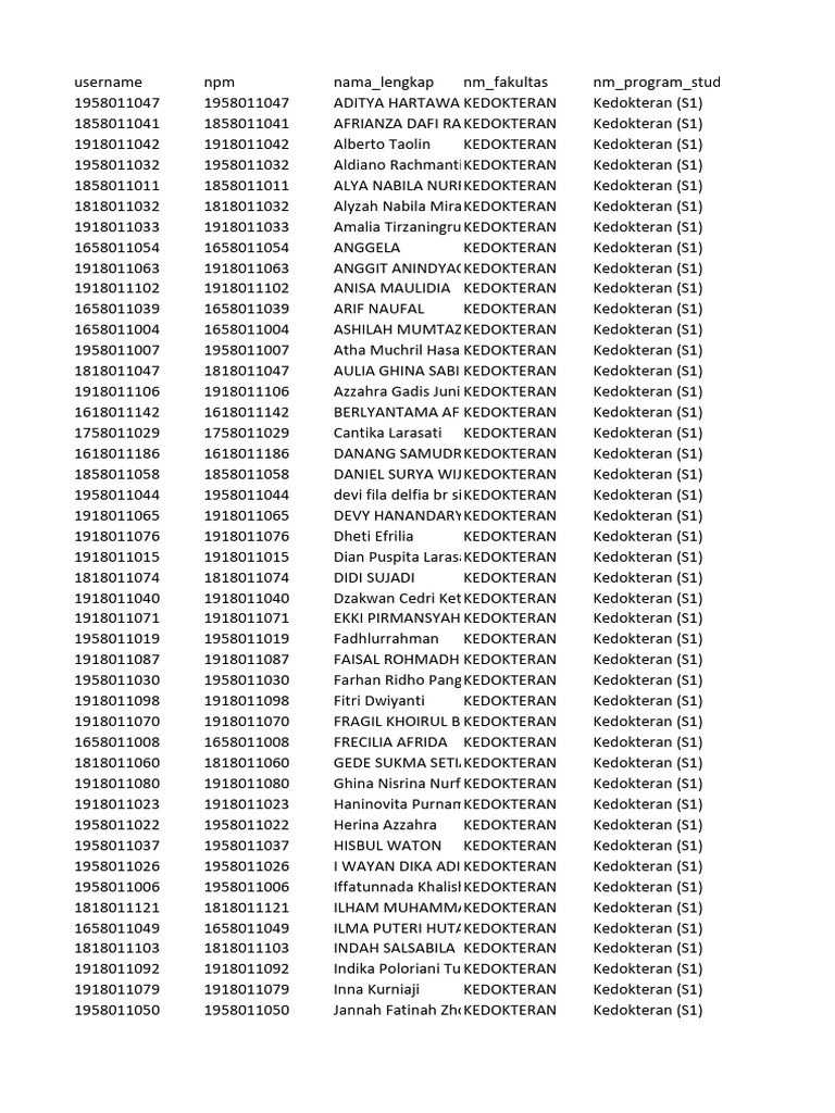 Laporan Data Alumni 2023 | PDF