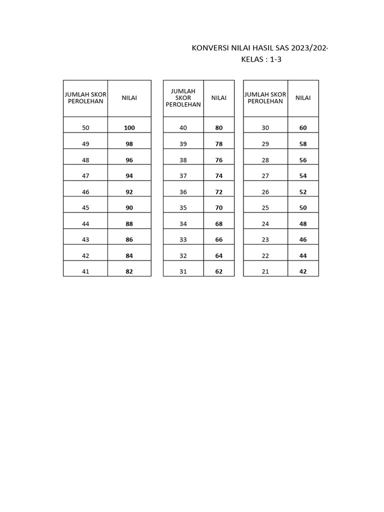 Konversi Nilai Sas 2023 2024 Pdf