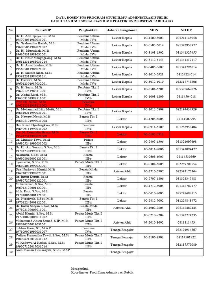 Data Dan Nomor HP Dosen 2021 | PDF