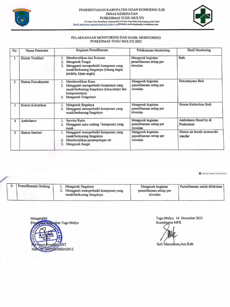 Monitoring Dan Hasil Monitoring | PDF