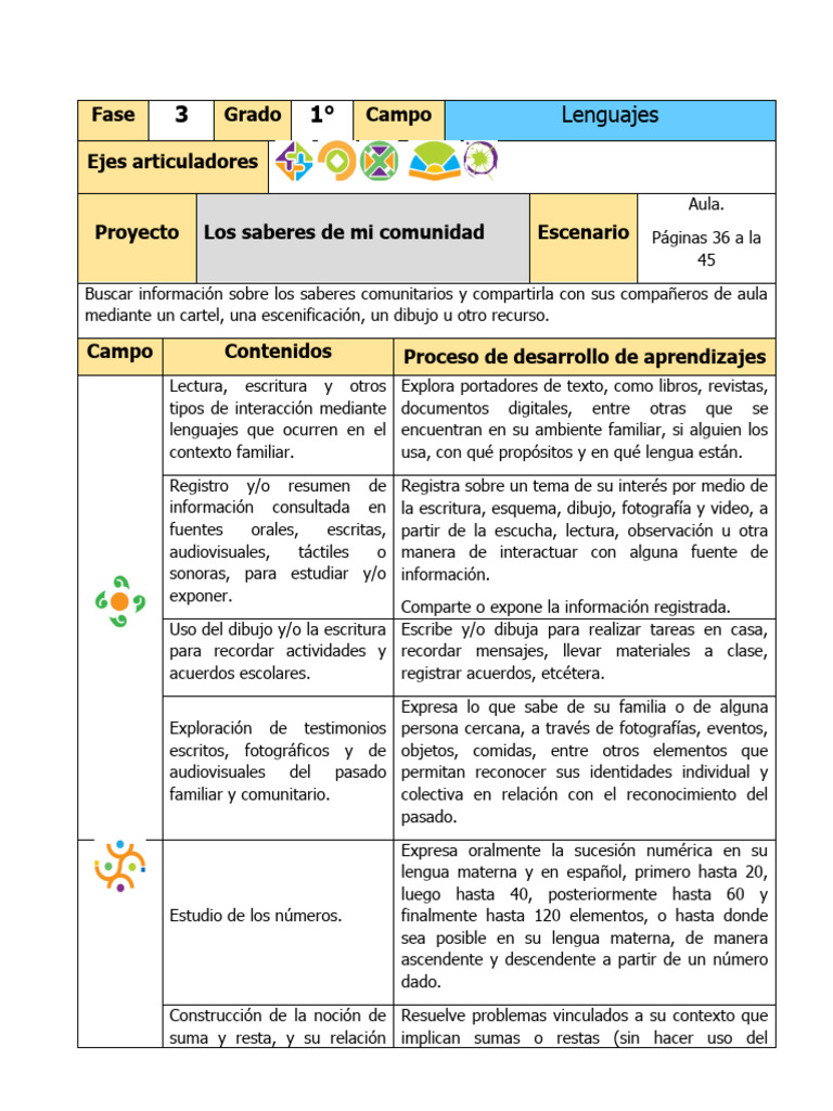 1er Grado Enero - 01 Los Saberes de Mi Comunidad Proyecto | PDF ...