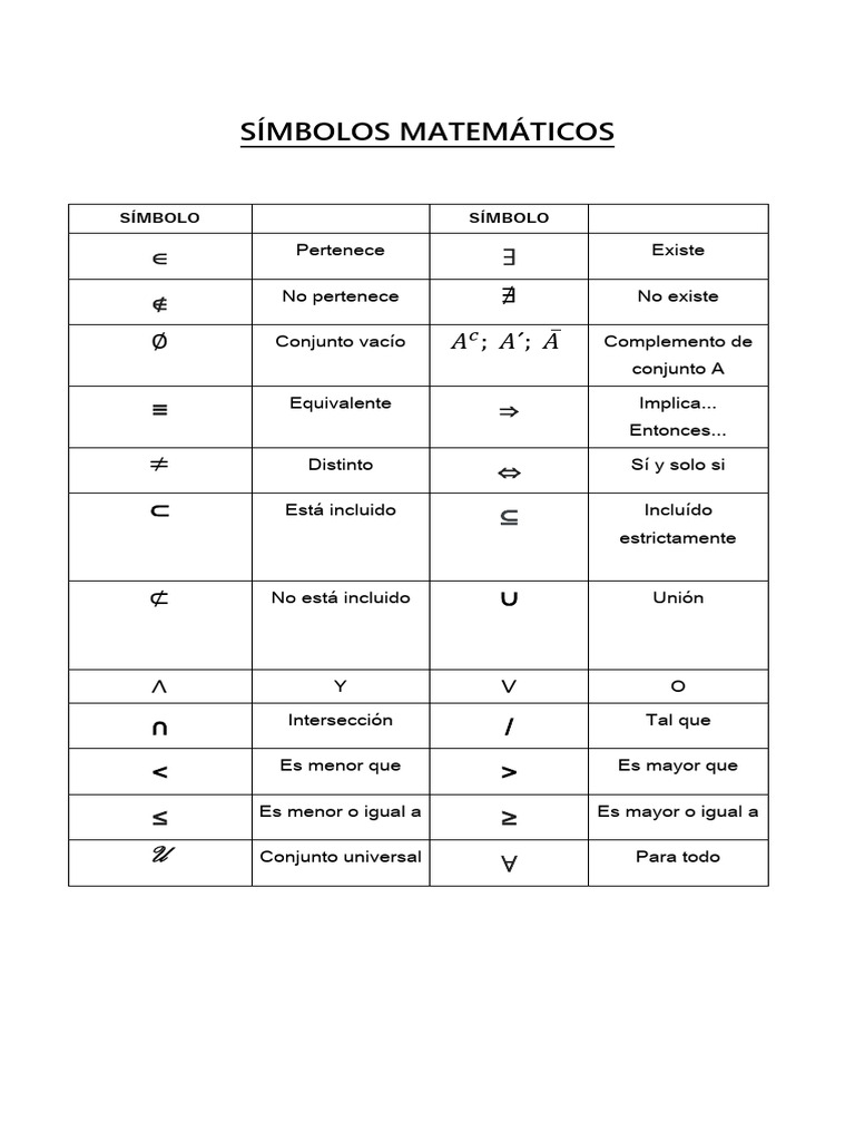 Símbolos Matemáticos y Alfabeto Griego | PDF