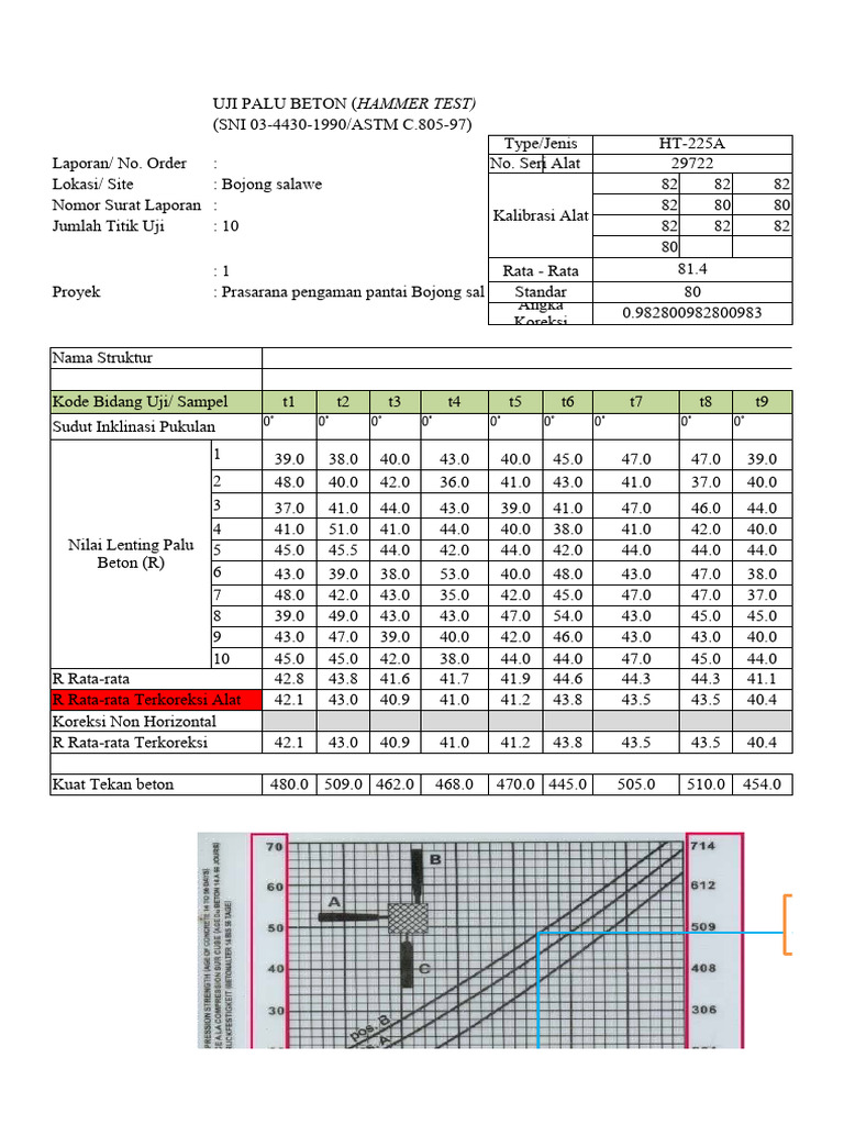 Laporan Uji Hammer Test Beton | PDF