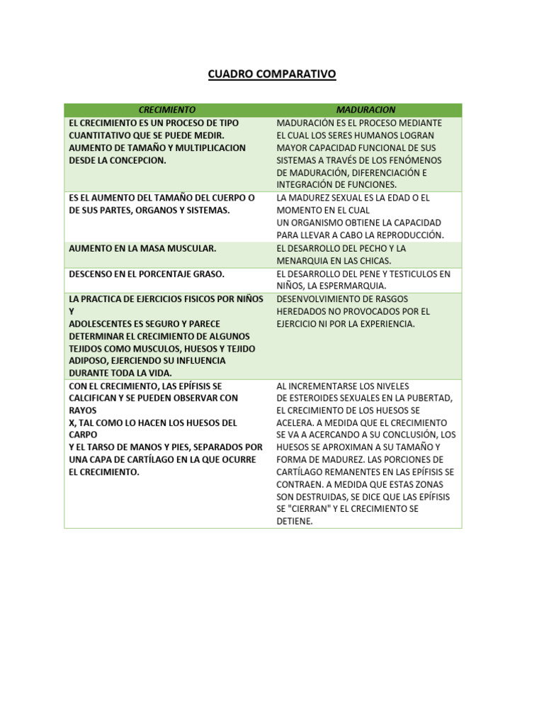 Menarquia y espermarquia en la maduración | PDF | Hueso | Pubertad