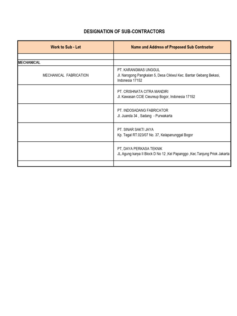 7.Subcon list (1) | PDF