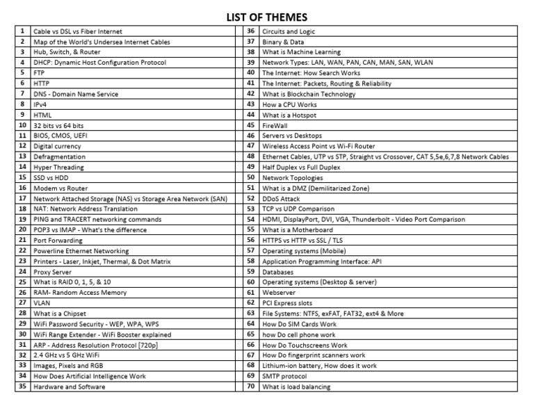 List of Themes | PDF | Computer Network | Wi Fi