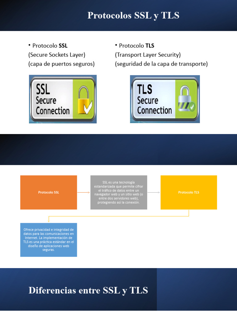 Seguridad en Protocolos SSL/TLS | PDF | Transport Layer Security | Red privada virtual