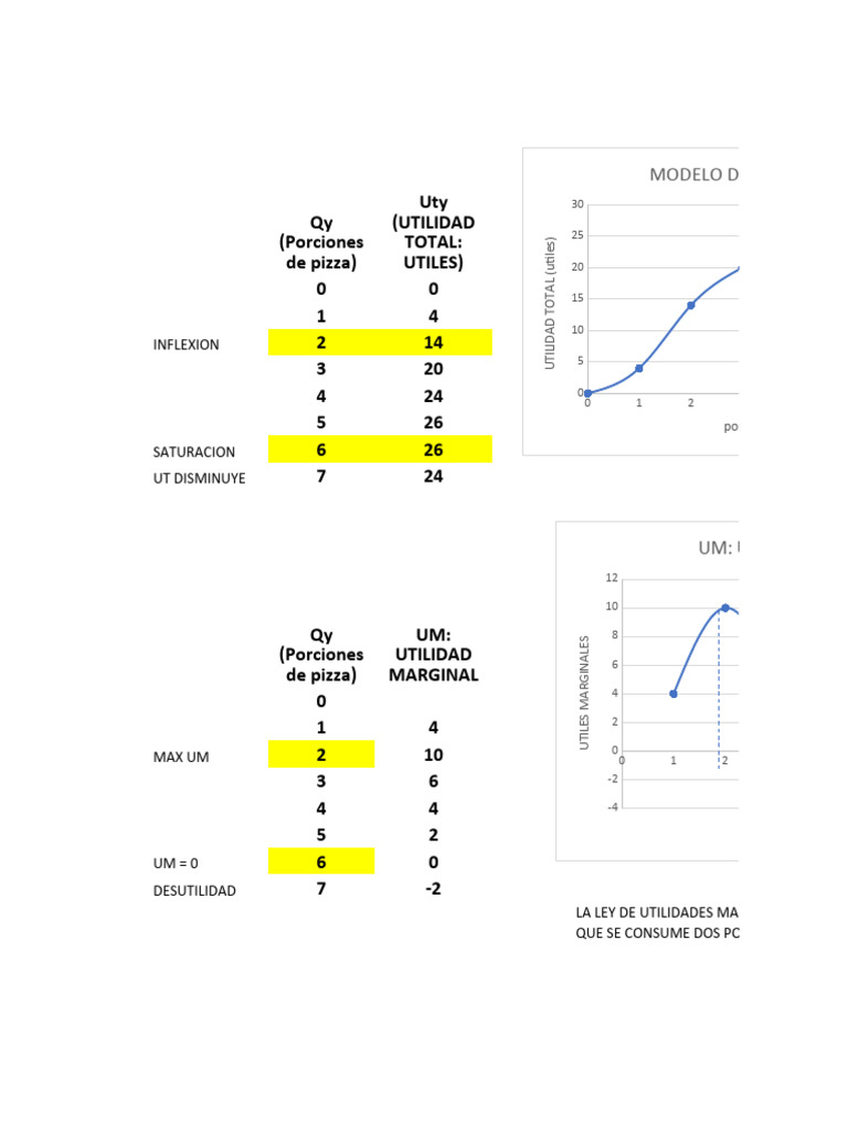 Ejercicio 1 para Video 1 Teoria de Utilidad Cardinal | PDF | Ciencias ...