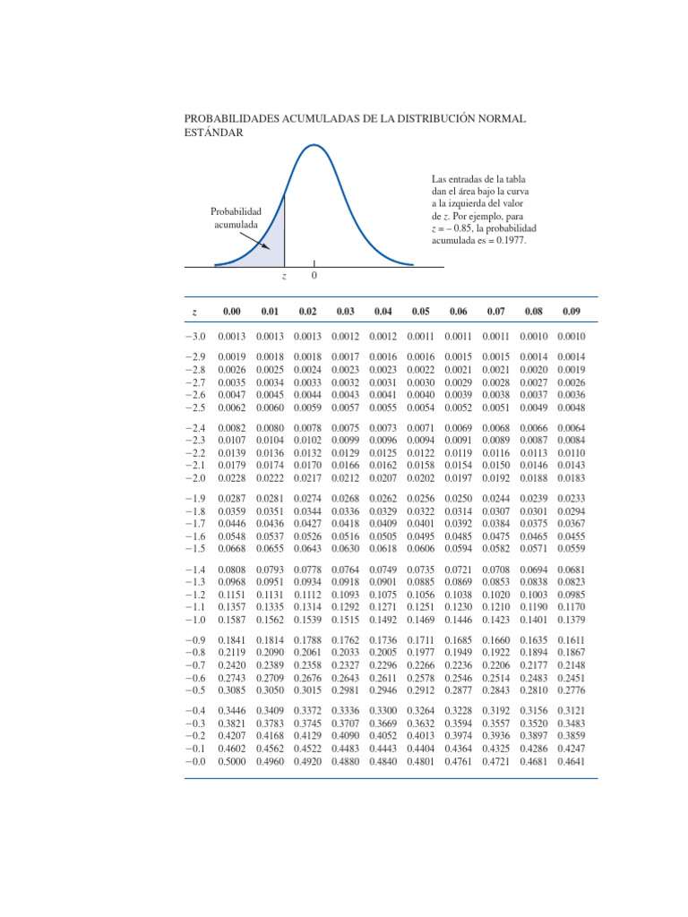 Tabla de Probabilidades Normal Estándar | PDF | Probabilidad
