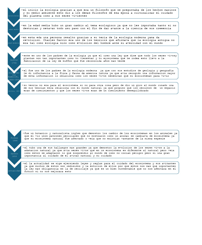 Linea Del Tiempo Edwin Manrique Sunza 604 | PDF | Ecología | Charles Darwin