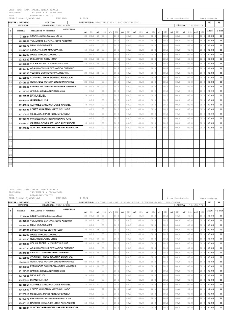 Biodiversity and Agriculture Courses I-2024 | PDF