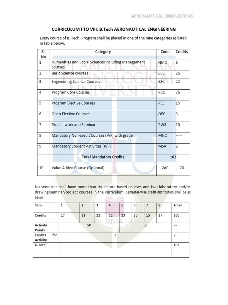 Aeronautical Engineering B.Tech Curriculum | PDF | Engineering | Thesis