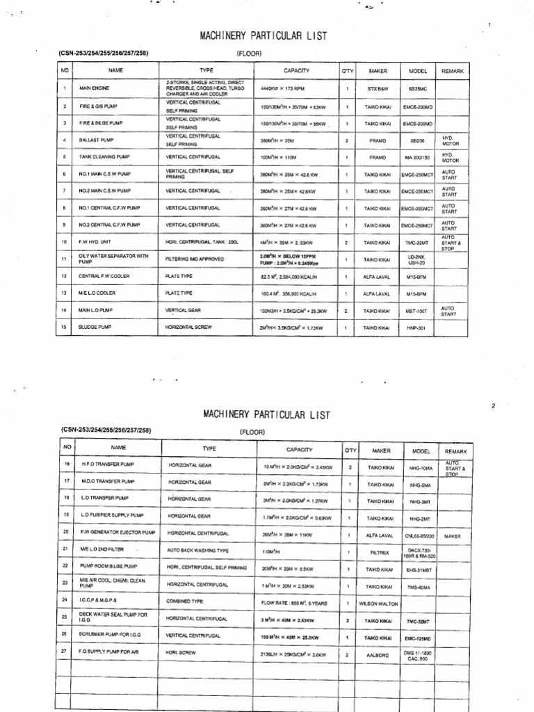 Machinery List | PDF