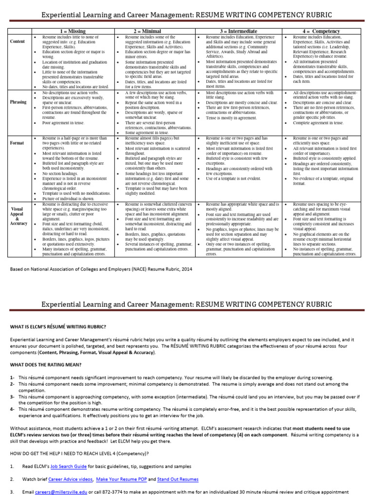 Resume Rubric 2014 15 | Download Free PDF | Résumé | Human Communication