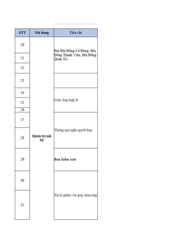 Su Khac Nhau Cua Cac Loai Hinh Doanh Nghiep | PDF