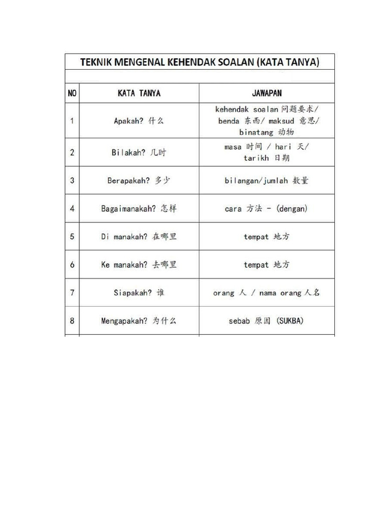 Kata Tanya Tahun 1 | PDF